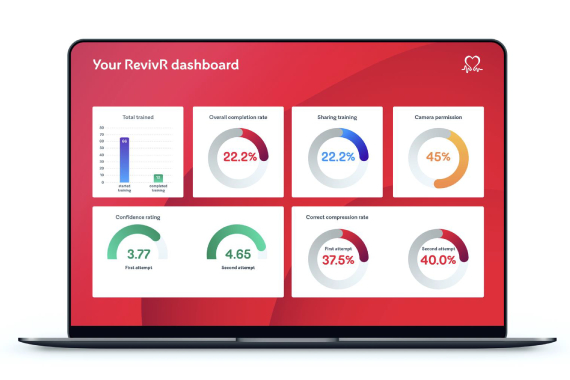 Train CPR at your organisation | RevivR - BHF