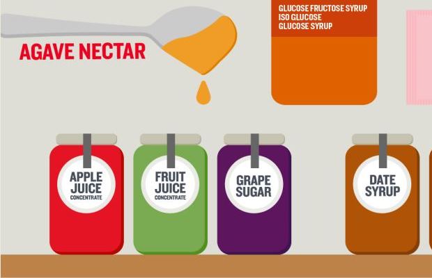 How to spot sugar on an ingredients list? - Heart Matters magazine - BHF