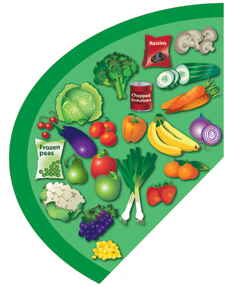 The Eatwell Guide