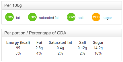 Carrot halwa (or halva) recipe - Heart Matters magazine - BHF