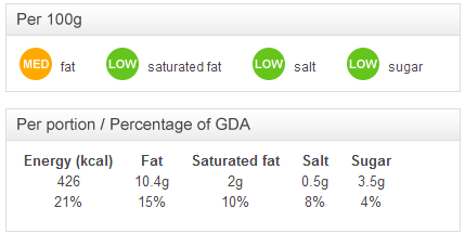 Chicken and broccoli risotto - Heart Matters magazine - BHF
