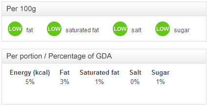 Spicy dasheen recipe - Heart Matters magazine - BHF