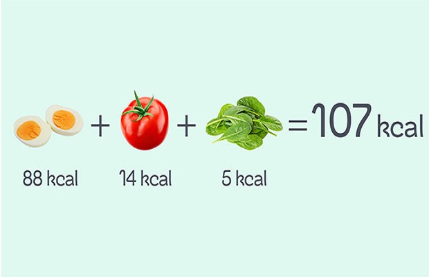 What does 100 calories look like? - BHF