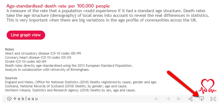 About our health data visualisations - BHF