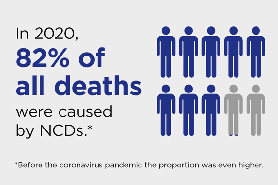 NCD Prevention report | BHF Northern Ireland - BHF