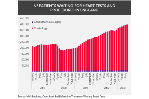 Hearts Need More - BHF