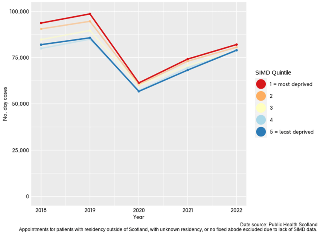 Cardiovascular inequalities in Scotland - BHF