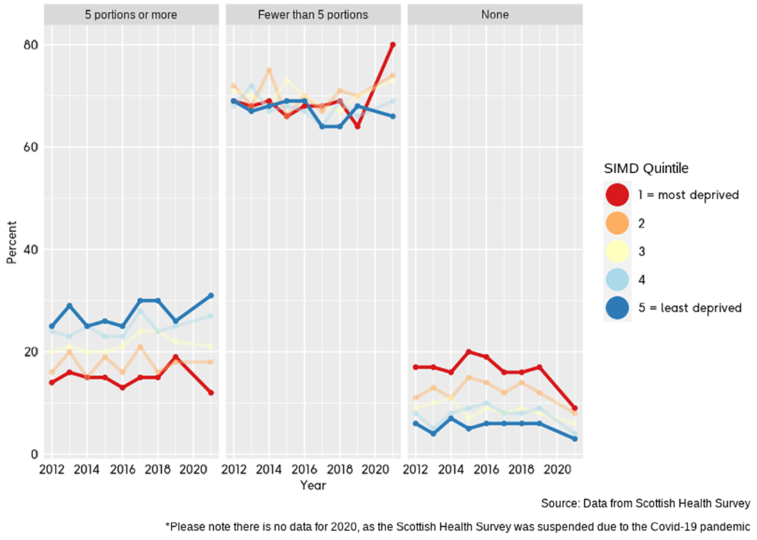 Cardiovascular inequalities in Scotland - BHF