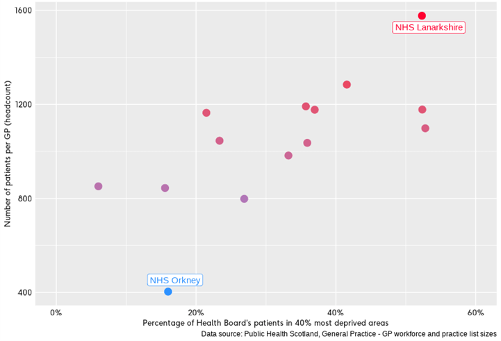 Cardiovascular inequalities in Scotland - BHF